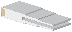 Interior Door Panel Profiles for Flat, Scoop, Raised Panels & More
